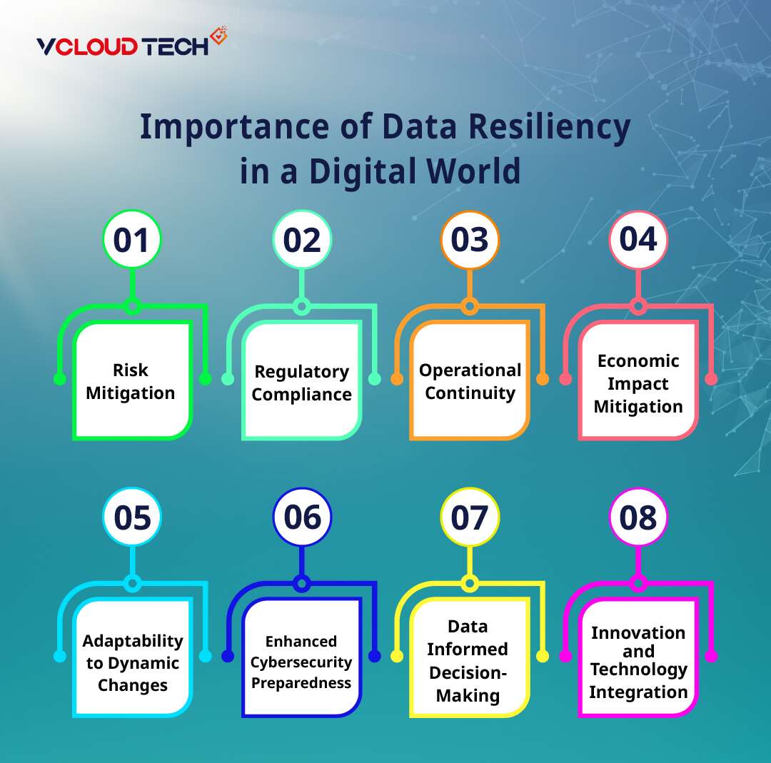 Data Resiliency: A Shield Against Digital Disasters - vCloud Tech