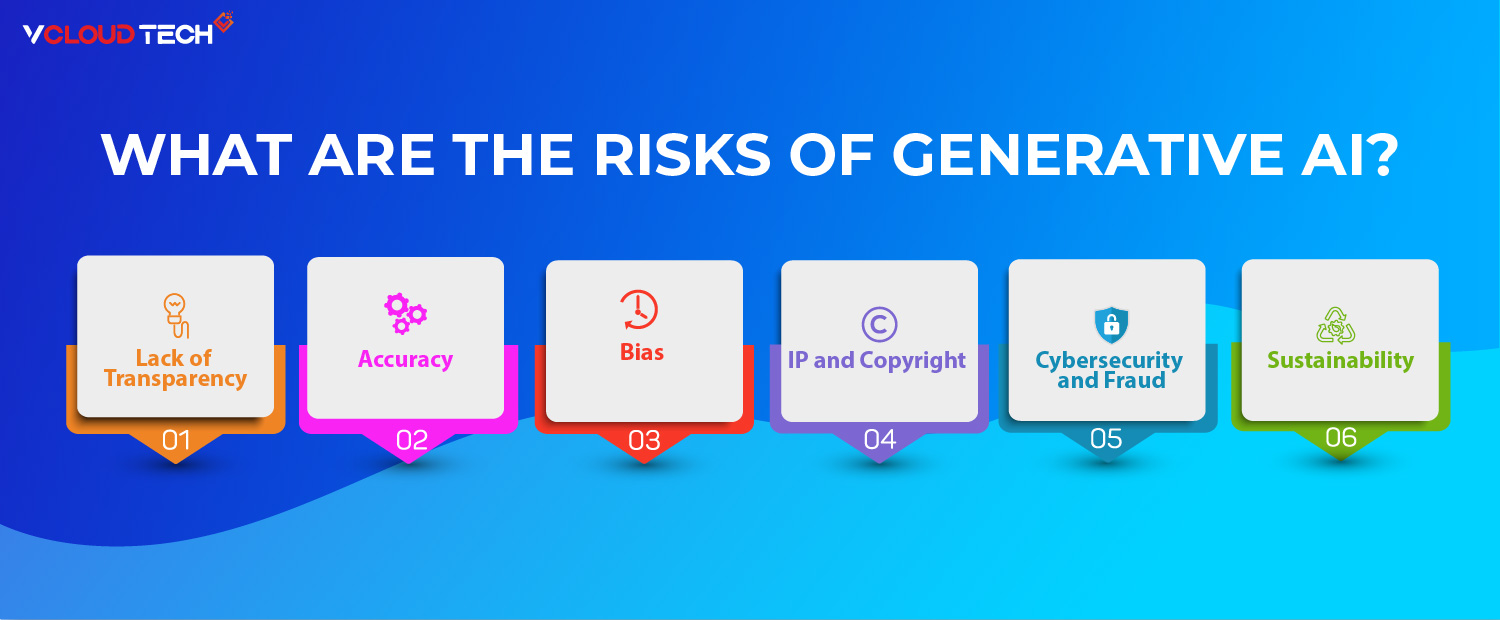 Revolutionize Your Digital Experience with Generative AI