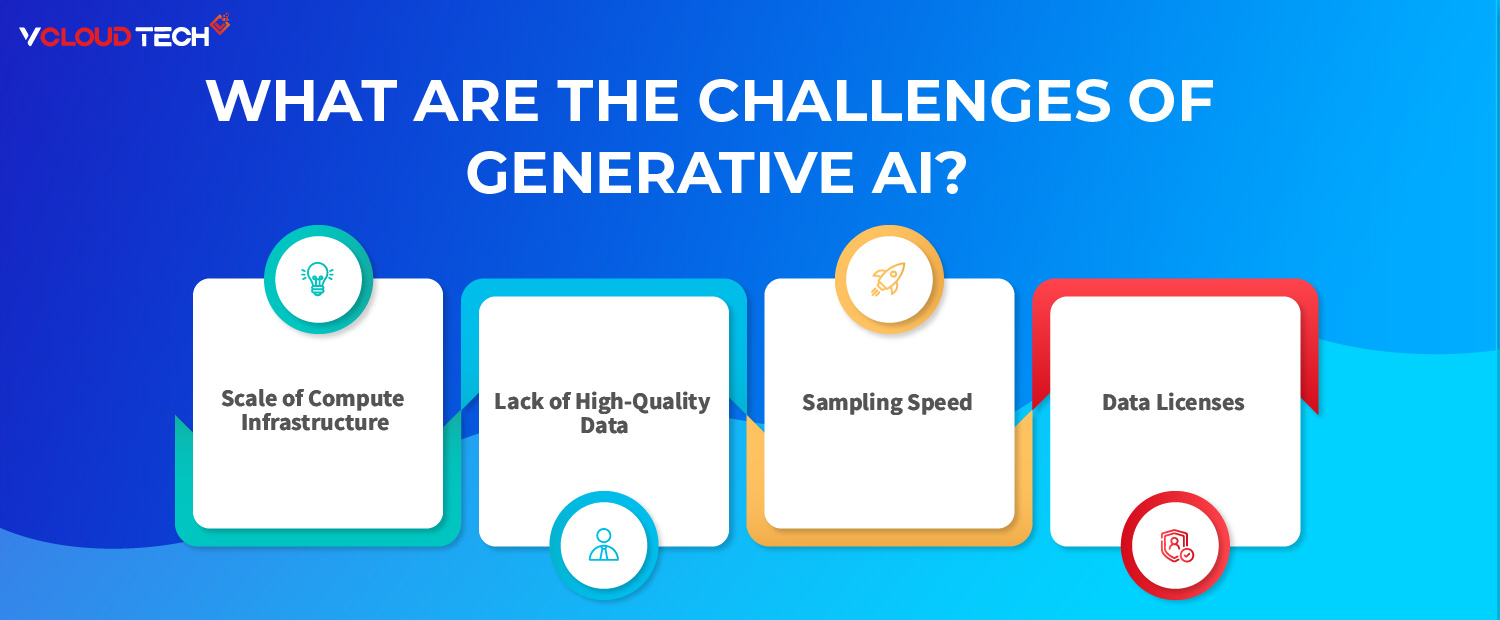 Revolutionize Your Digital Experience with Generative AI